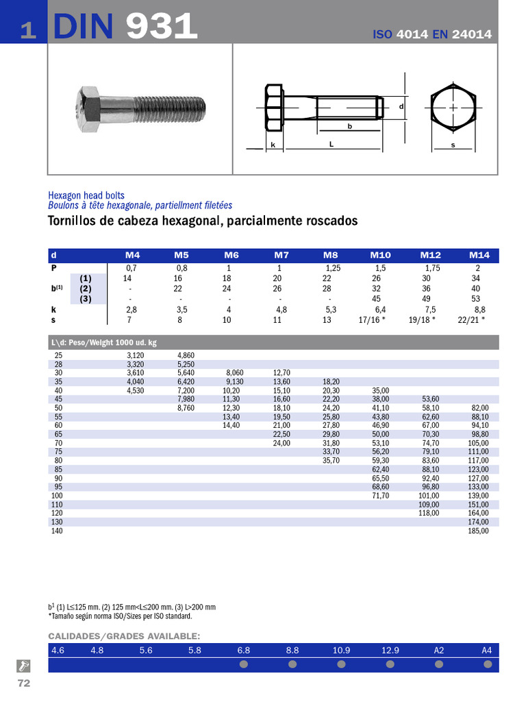 DIN 931 Tornillo Cabeza hexagonal | PDF