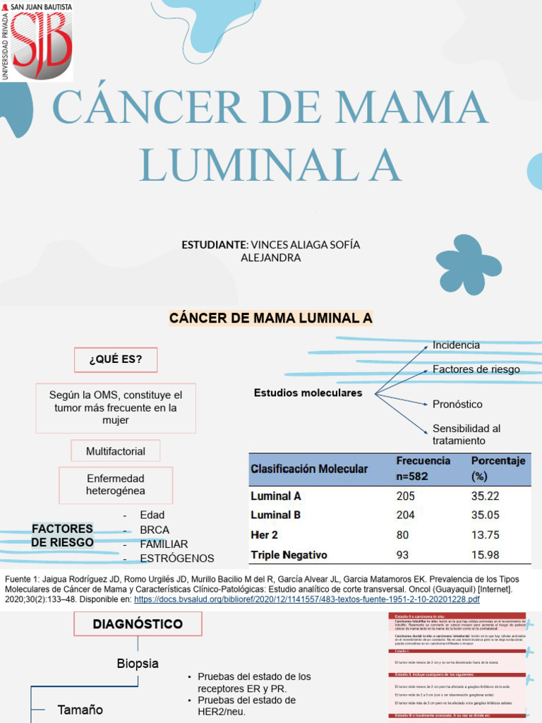 Cáncer de Mama Luminal A | Descargar gratis PDF | Cáncer de mama | Enfermedades y trastornos
