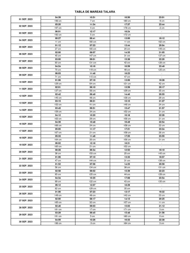 Tableau des marées à Talara septembre 2023 | PDF
