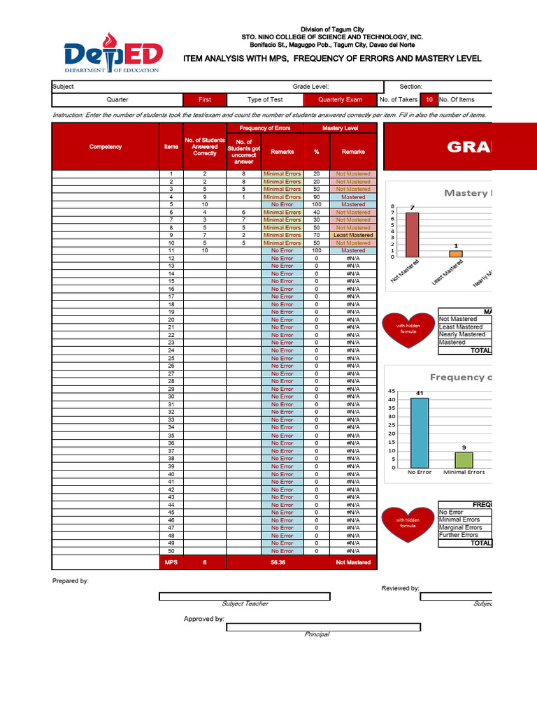 4in1 Template Item Analysis With MPS Mastery Level Frequency of Errors | PDF | Data Collection ...