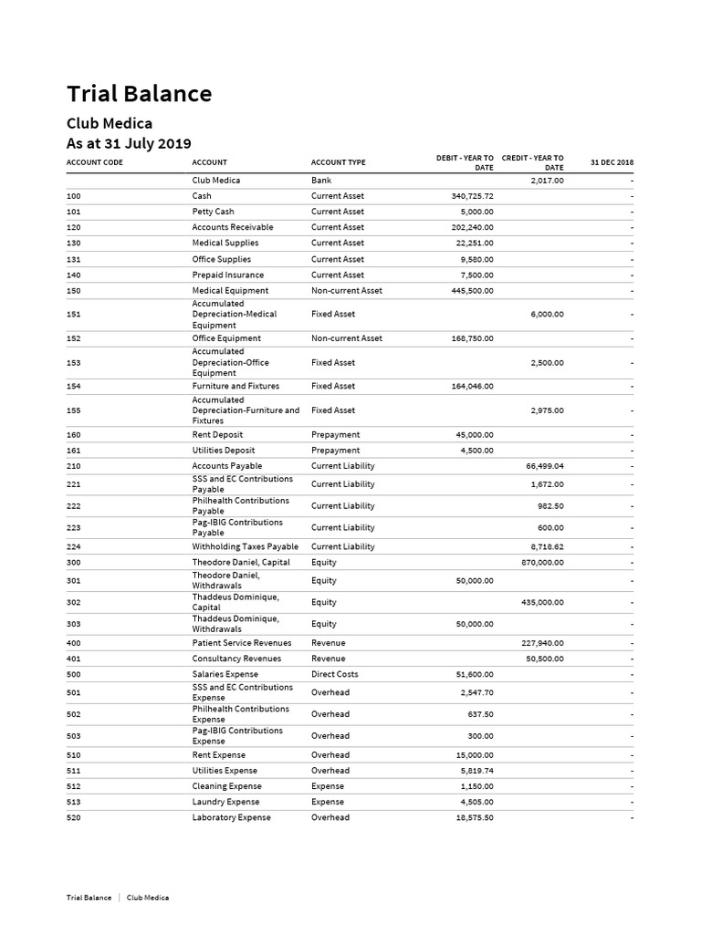 Club Medica - Trial Balance | PDF | Debits And Credits | Expense