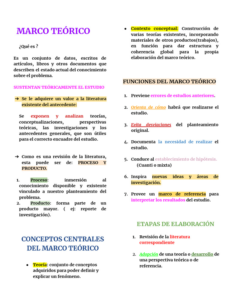 MARCO TEÓRICO | PDF | Teoría | Paradigma