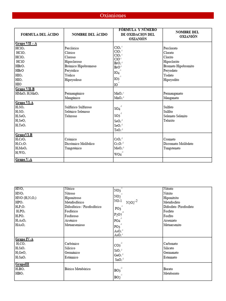 Nomenclatura de Oxianiones y Ácidos | PDF | Química | Moléculas
