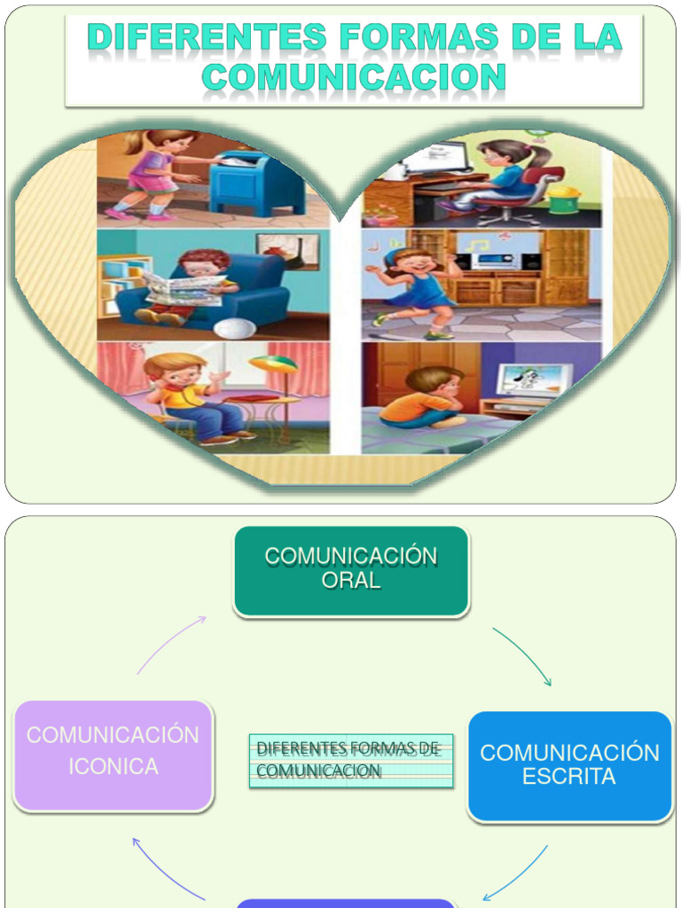 1.2 Diferentes formas de comunicación | PDF | Comunicación | Escritura