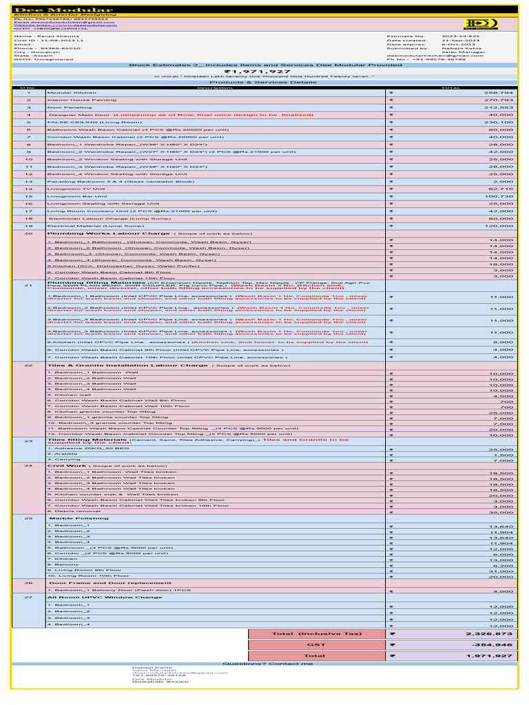 Estimates 2 - Ranjit Sharma | PDF | Sink | Countertop