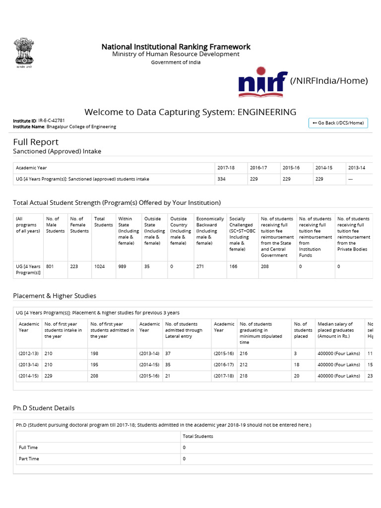 Bce Nirf Data | PDF