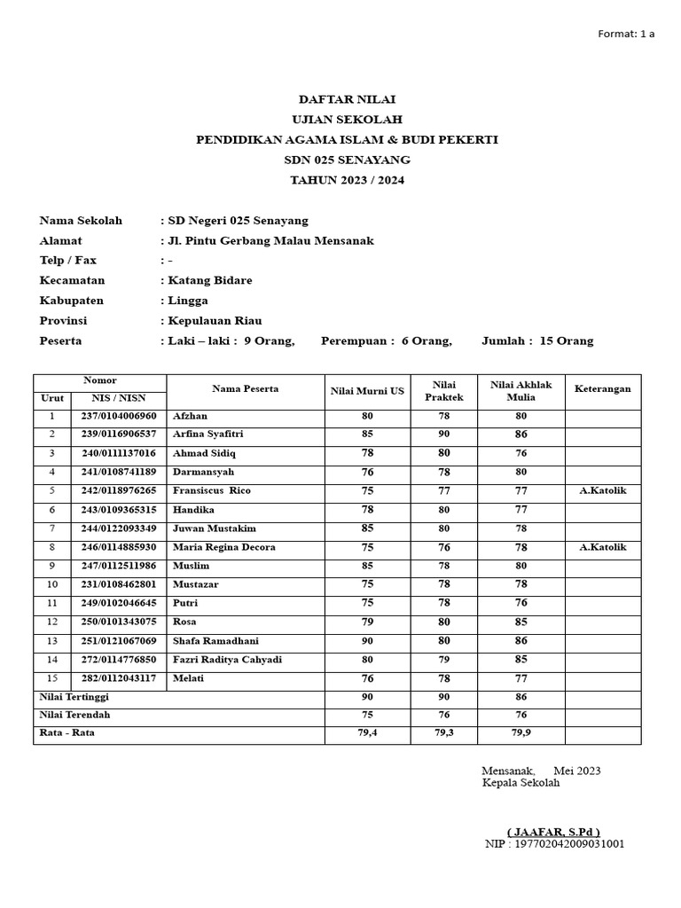 Rekap Nilai Us Kelas 6 Pai 2023 | PDF