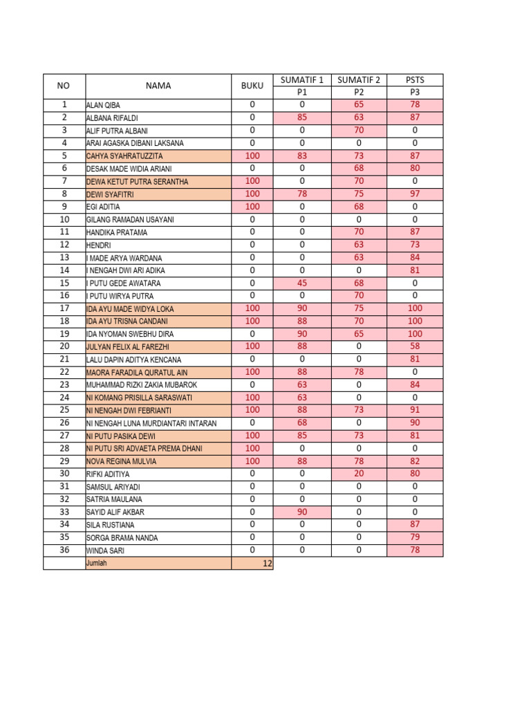 Student Performance Data Analysis | PDF