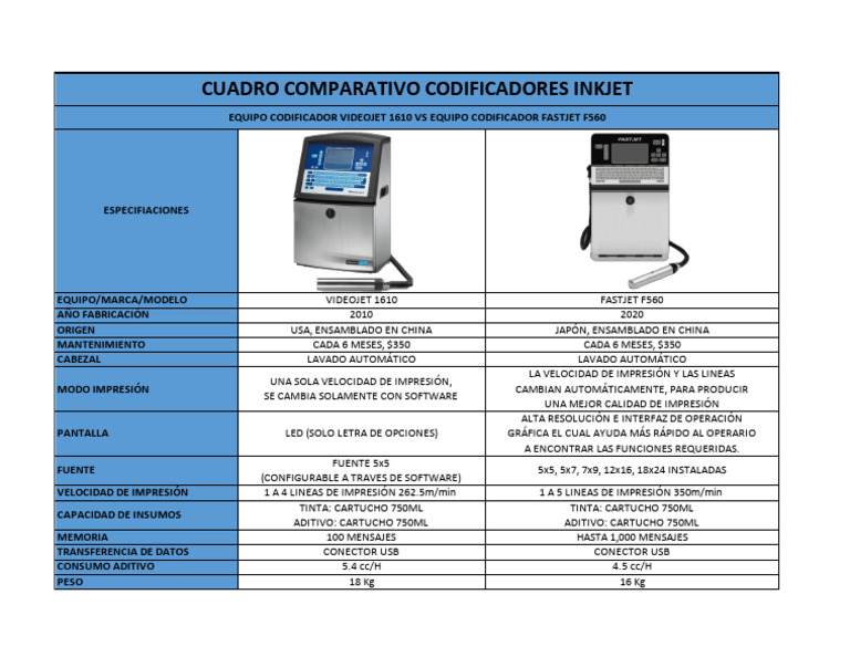 Comparacion Fastjet f560 Vs Videojet 1610 | PDF | Bienes manufacturados ...