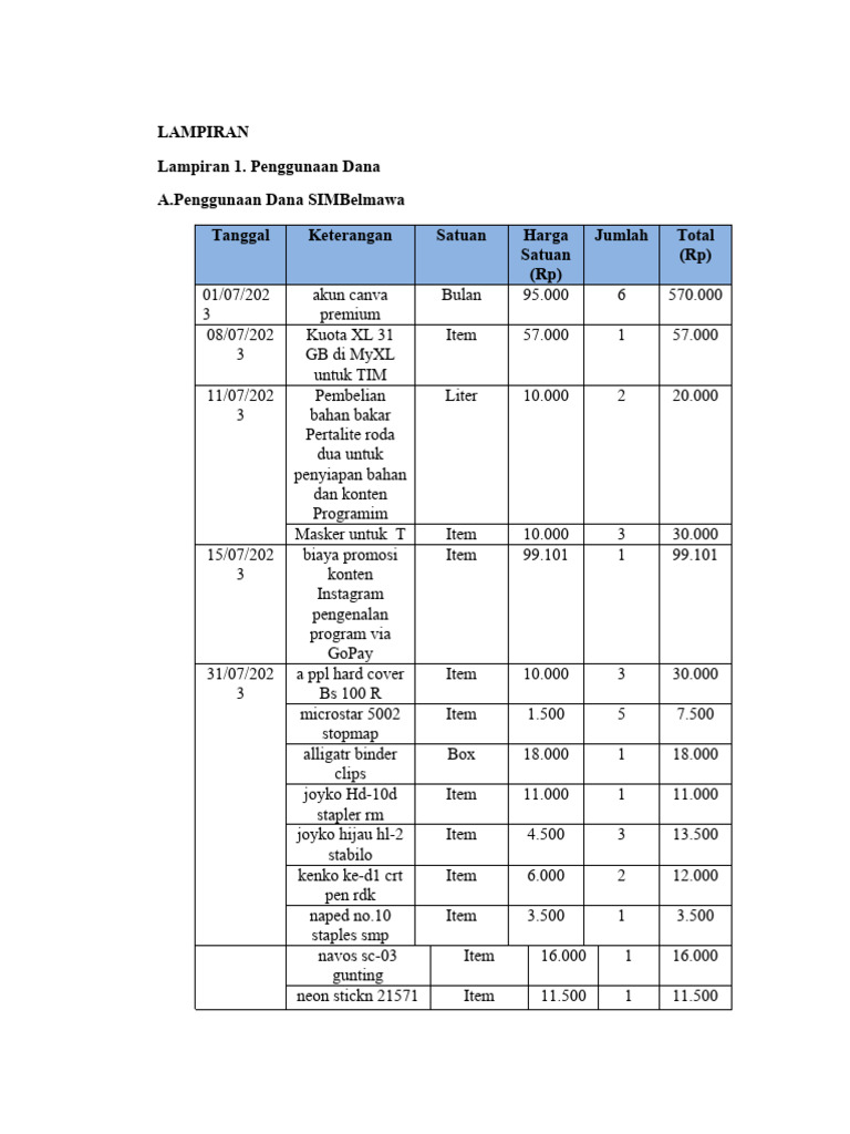 Rekapan Penggunaan Dana PKM | PDF