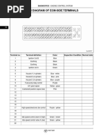 Delphi MT22.1.1 Pinout2 | PDF | Ignition System | Vehicle Parts