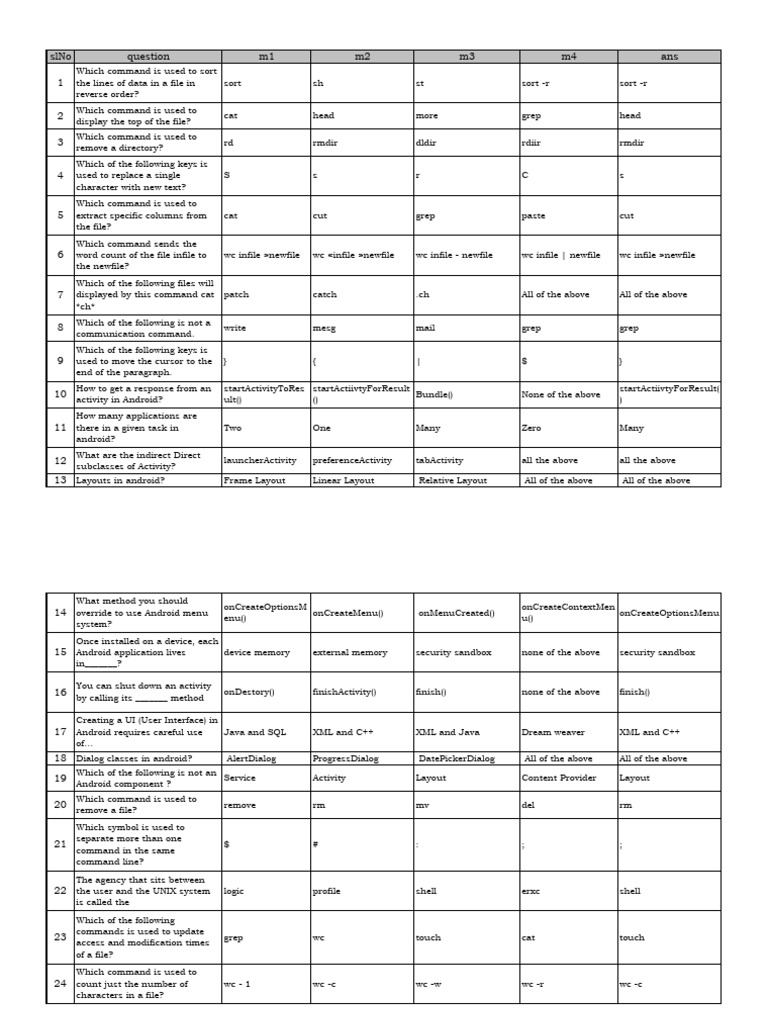 Unix (Lab) | PDF | Android (Operating System) | Computer File
