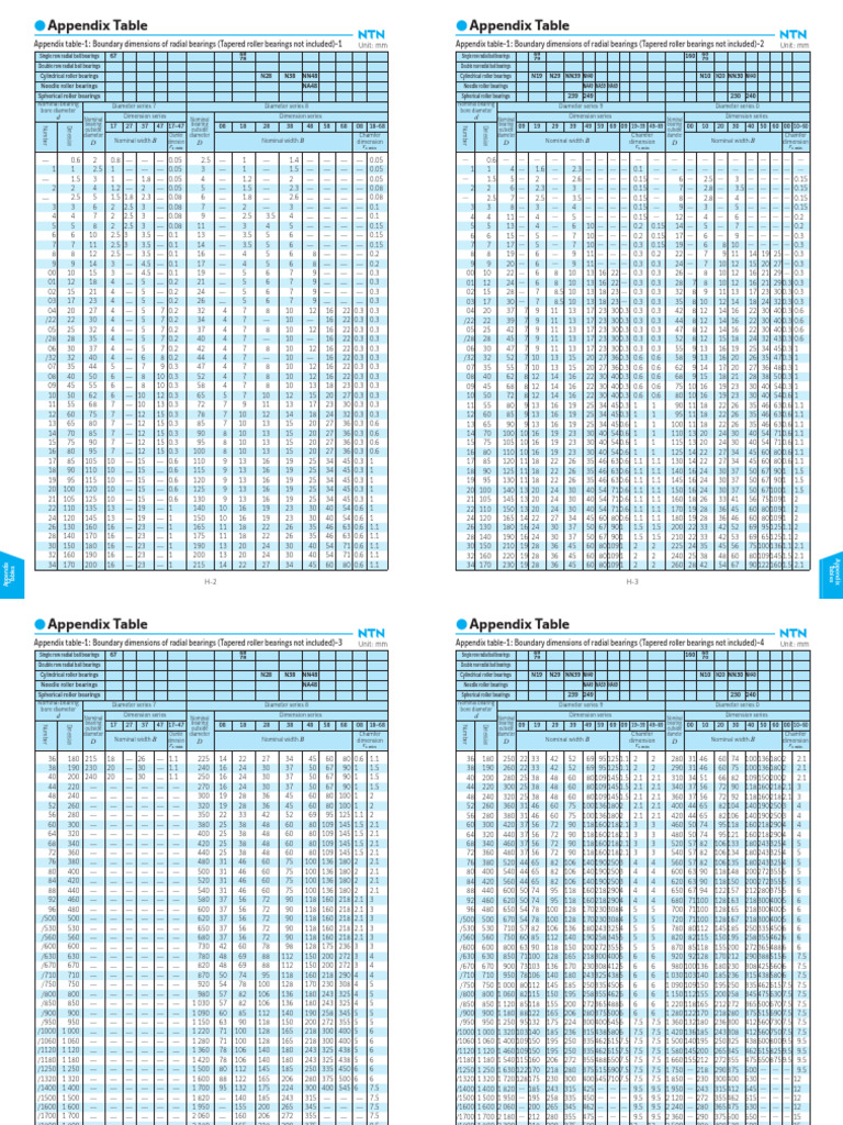 Appendix Table Appendix Table | PDF | Materials | Materials Science