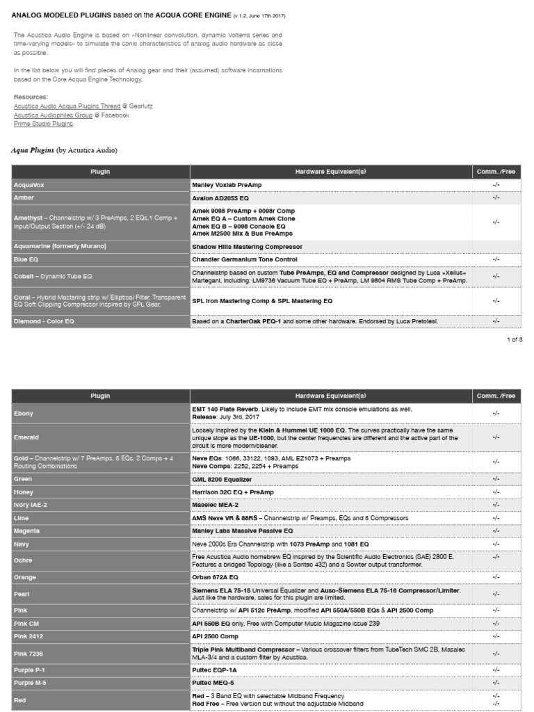 Acqua Plugins List (Plugin - Gear) | PDF | Equalization (Audio) | Telecommunications Engineering