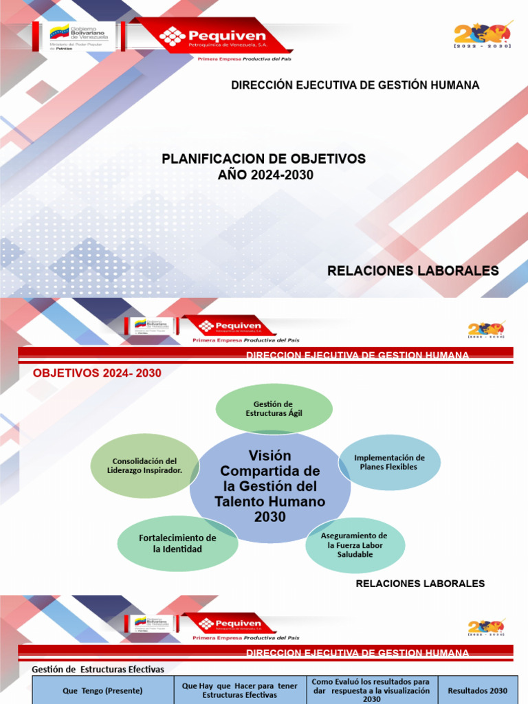 Presentacion Visión 2030 Gerencia de Relaciones Laborales | PDF | Planificación | Seguridad y ...