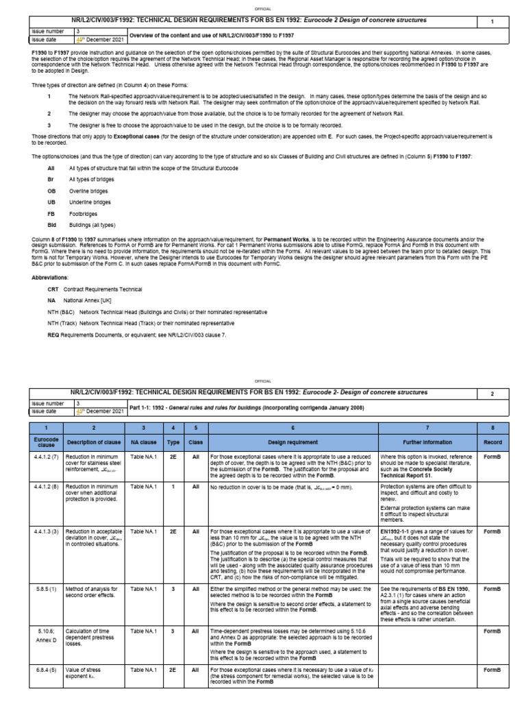 NR/L2/CIV/003/F1992: TECHNICAL DESIGN REQUIREMENTS FOR BS EN 1992: Eurocode 2 Design of Concrete ...
