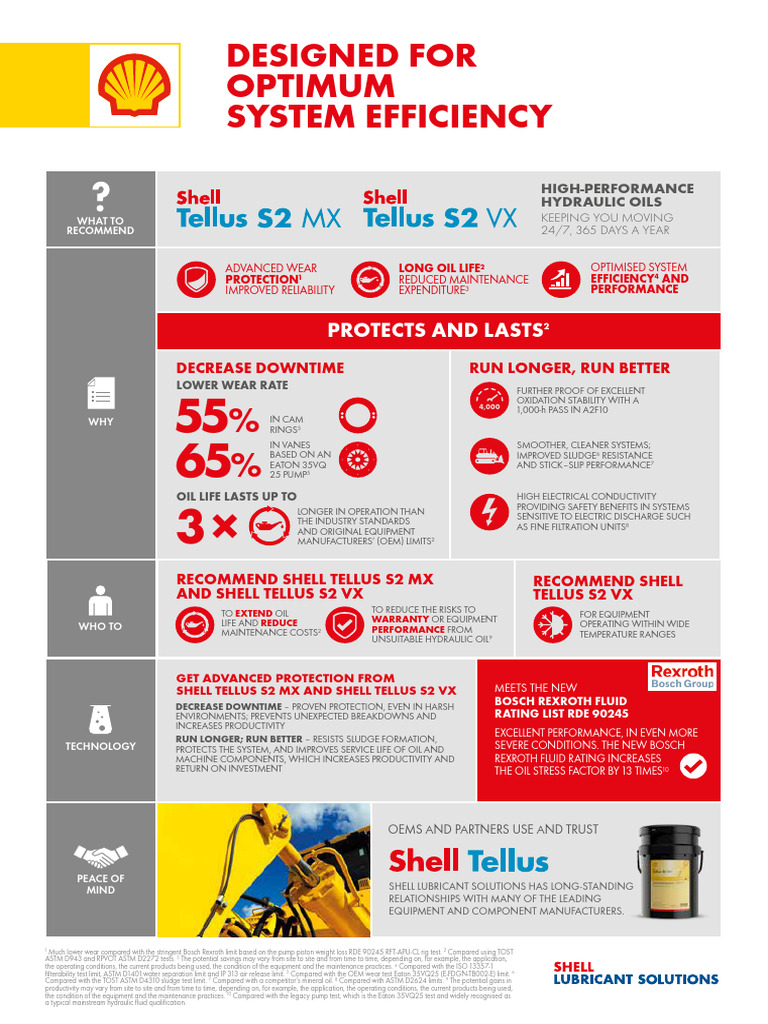 Tellus s2 MX VX Leaflet Mobile | PDF | Lubricant | Materials