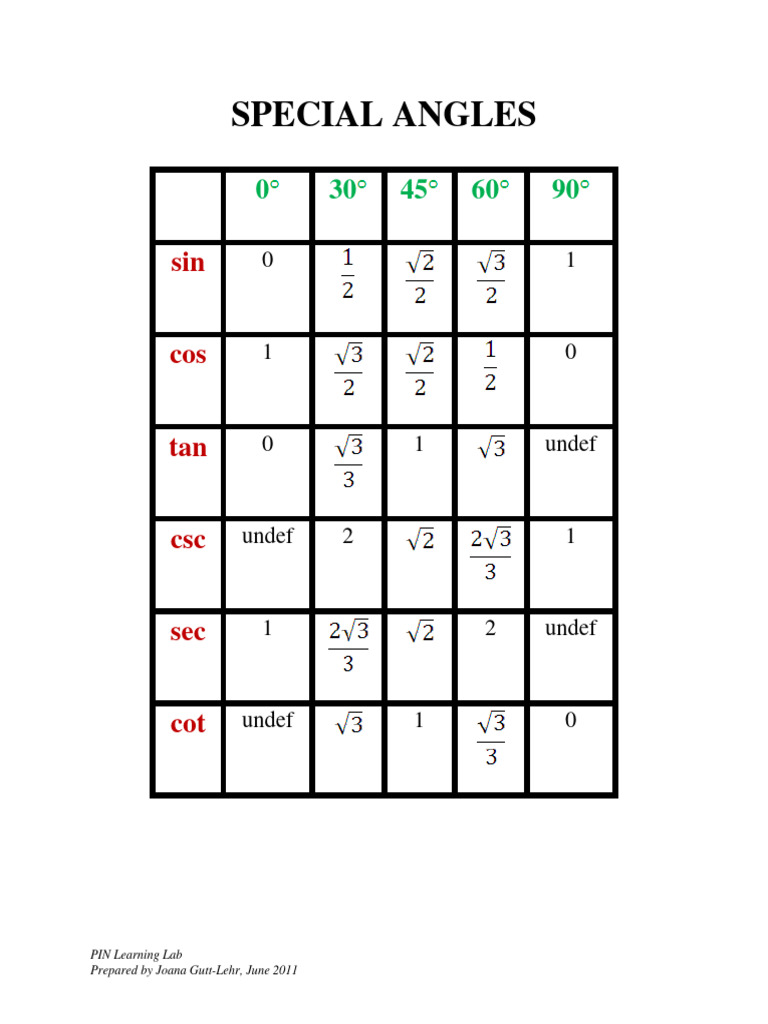 Trigonometric Functions Of Special Angles Pdf