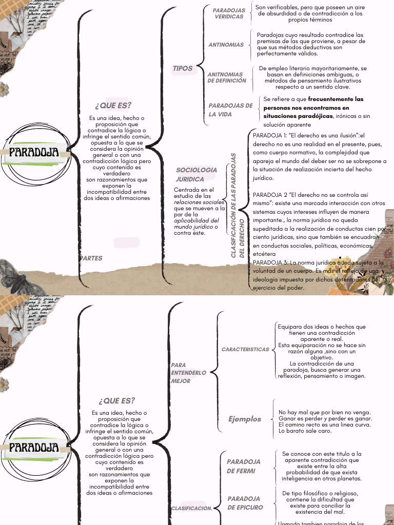 Clasificación y Ejemplos de Paradojas | PDF | Paradoja | Lógica