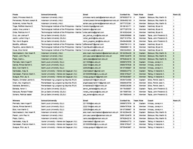 INTER U 2022 Finalists Winners | PDF