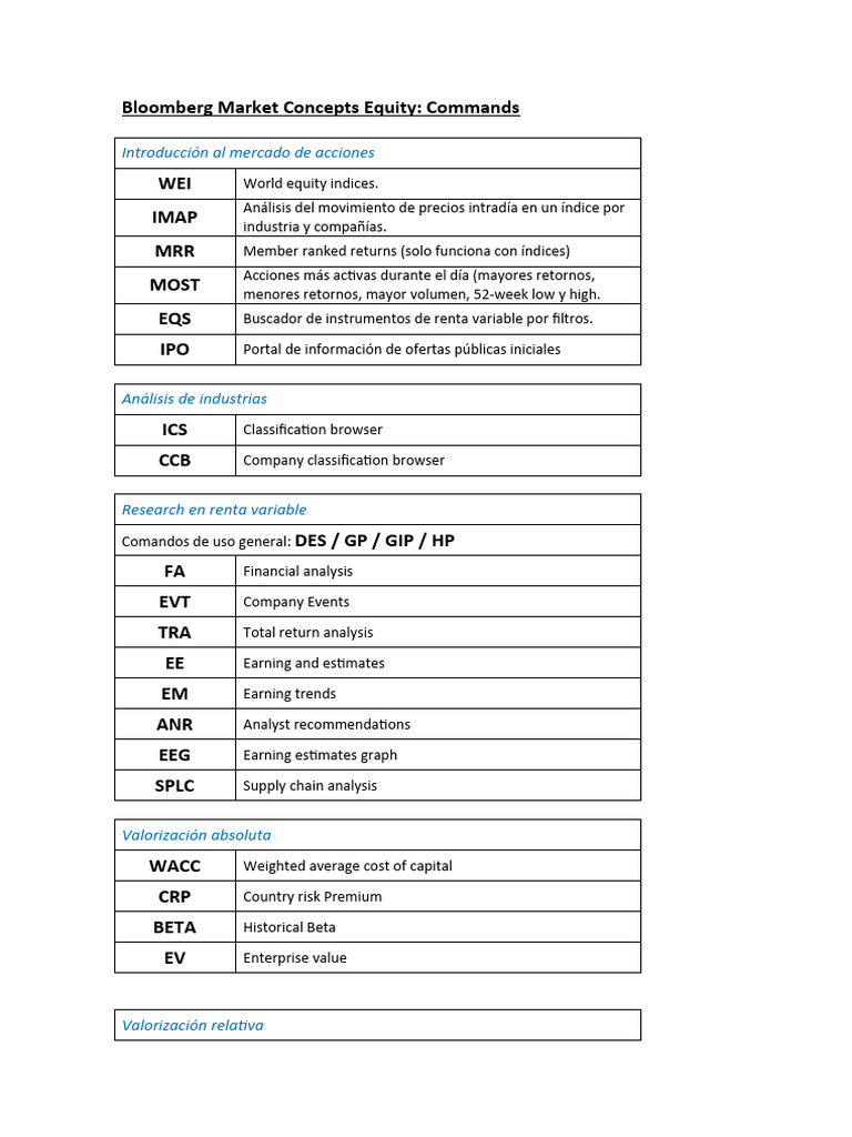 BMC - Comandos Equity (1) - BLOMBERG MARKET CONCEPTS | PDF | Tecnología