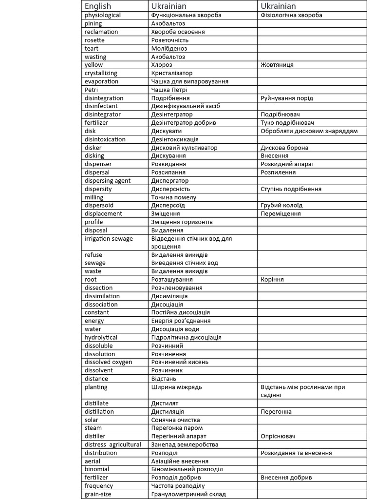 Lab3 - 1 - Степанова | PDF