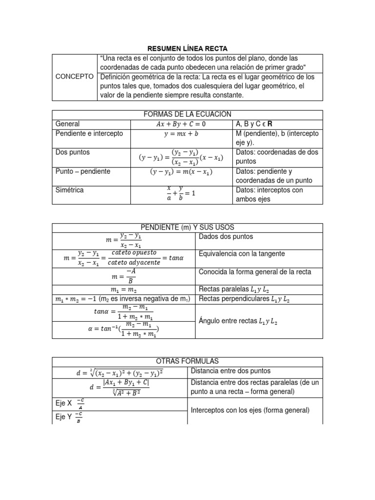 Conceptos y Ecuaciones de la Recta | PDF | Línea (geometría) | Pendiente