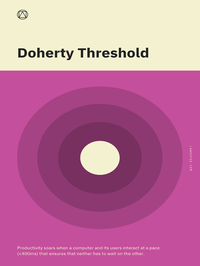Doherty Threshold Poster | PDF