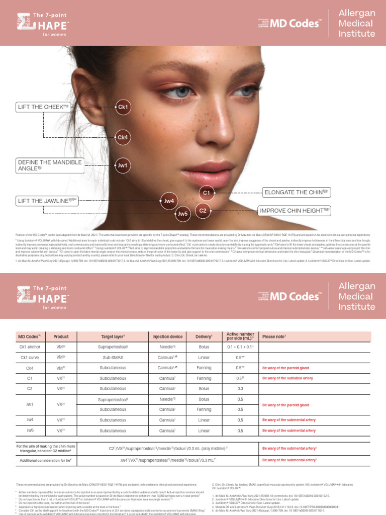Ami-7-Point Shape Chart Female NL | PDF | Human Anatomy | Clinical Medicine
