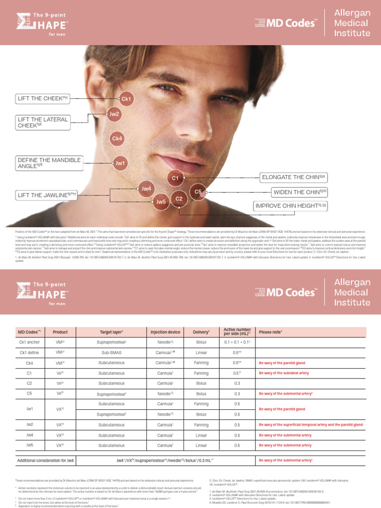 Ami-9-Point Shape Chart Male NL | PDF | Human Anatomy | Clinical Medicine