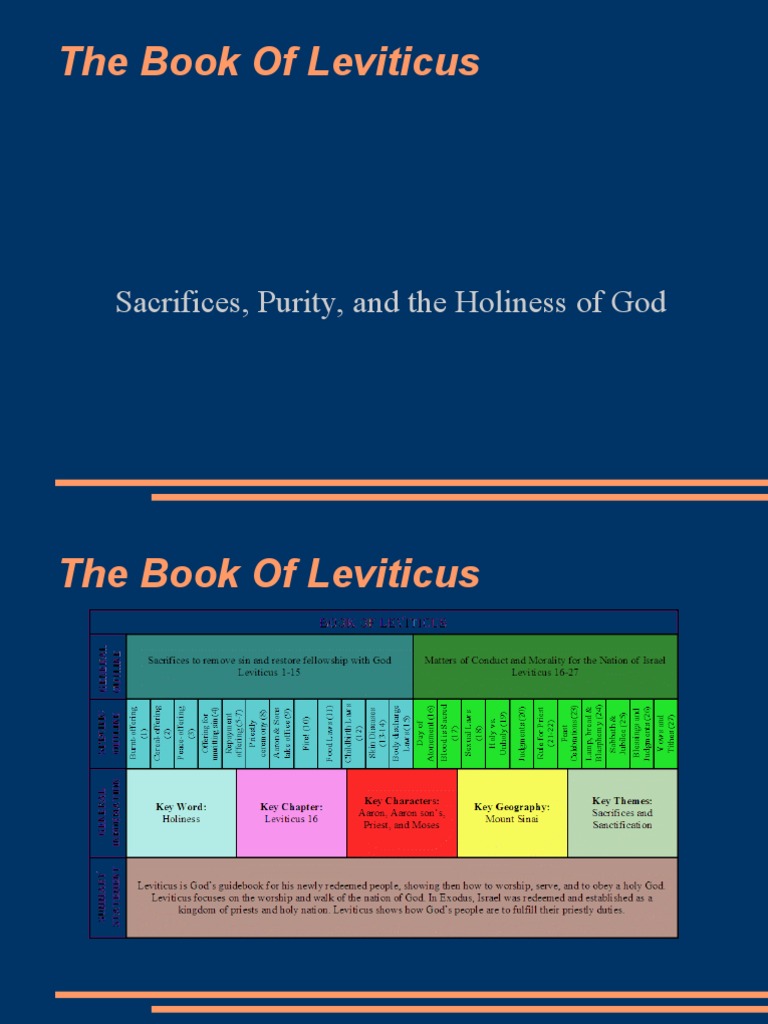 Leviticus - Old Testament Survey (B2) | PDF | Book Of Leviticus | Passover