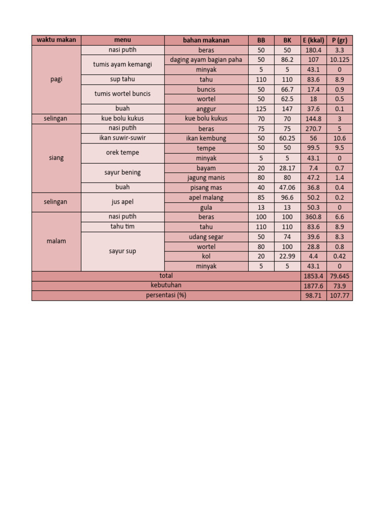 Kasus Ibu Hamil - Preklemsia | PDF