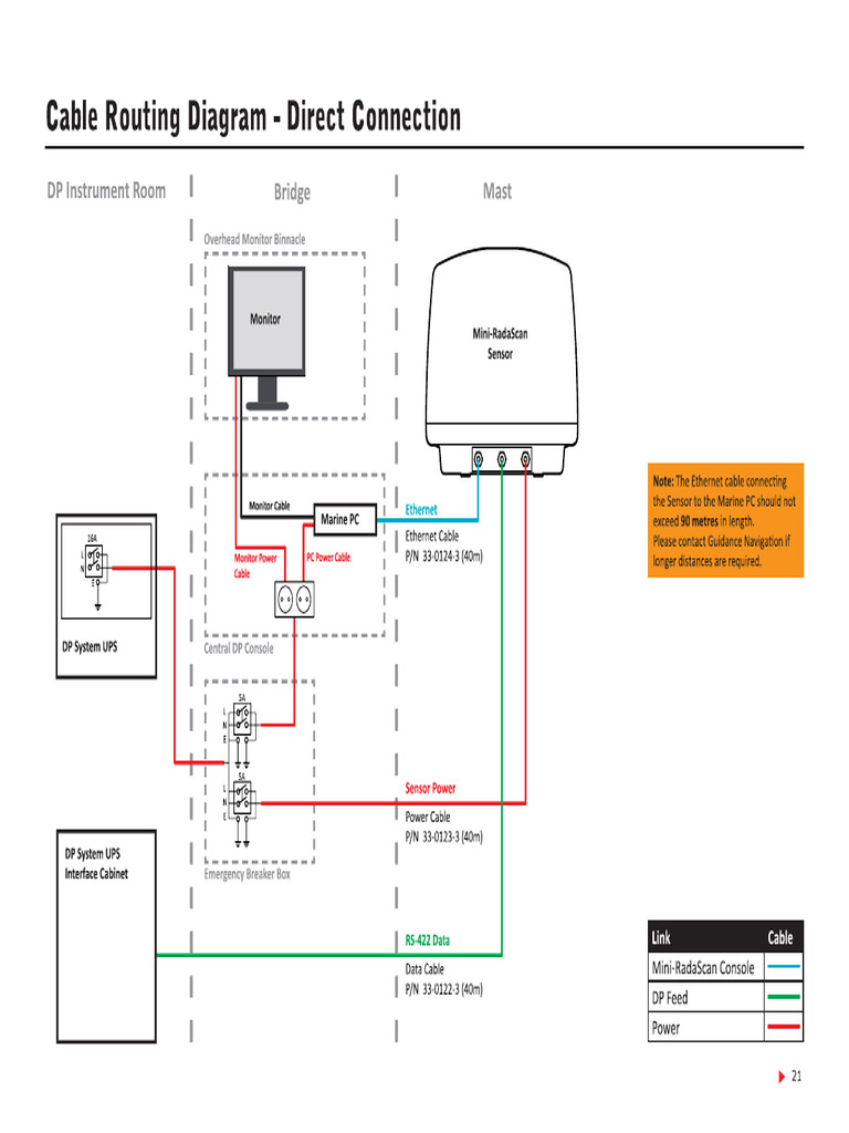 Mini-RadaScan Installers Sheet | PDF