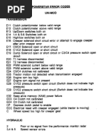 Cybex Error Codes | PDF | Random Access Memory | Booting