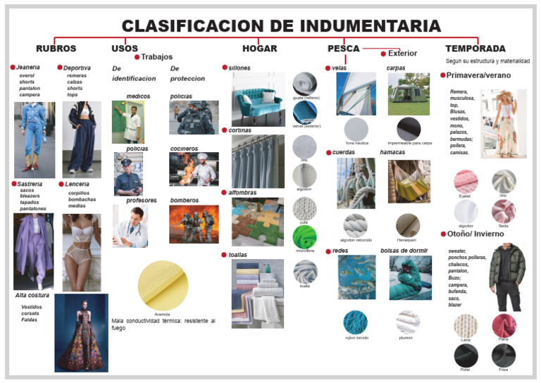 Clasificación de Indumentaria y Tipos | PDF | Ropa | Bienes de consumo
