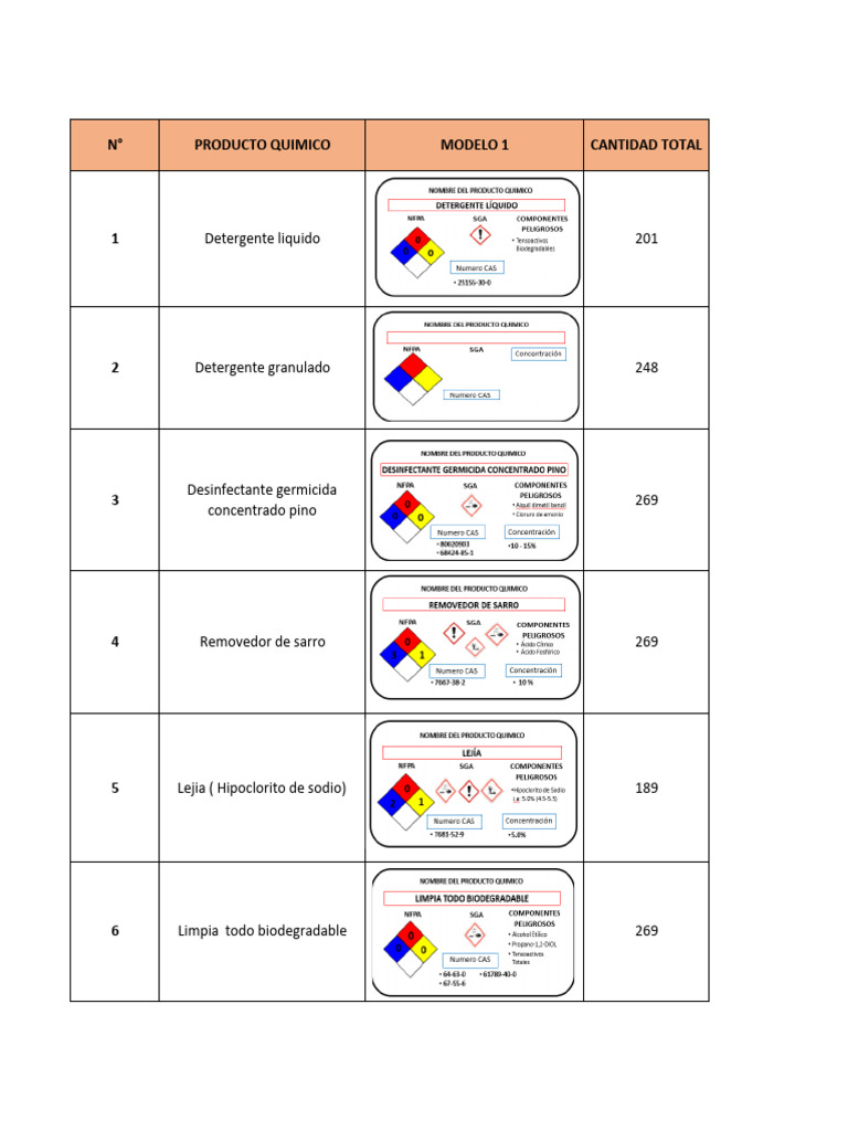SOLICITUD DE RÓTULOS PQ PLANTA Y CDs BACKUS | PDF | Blanqueador ...