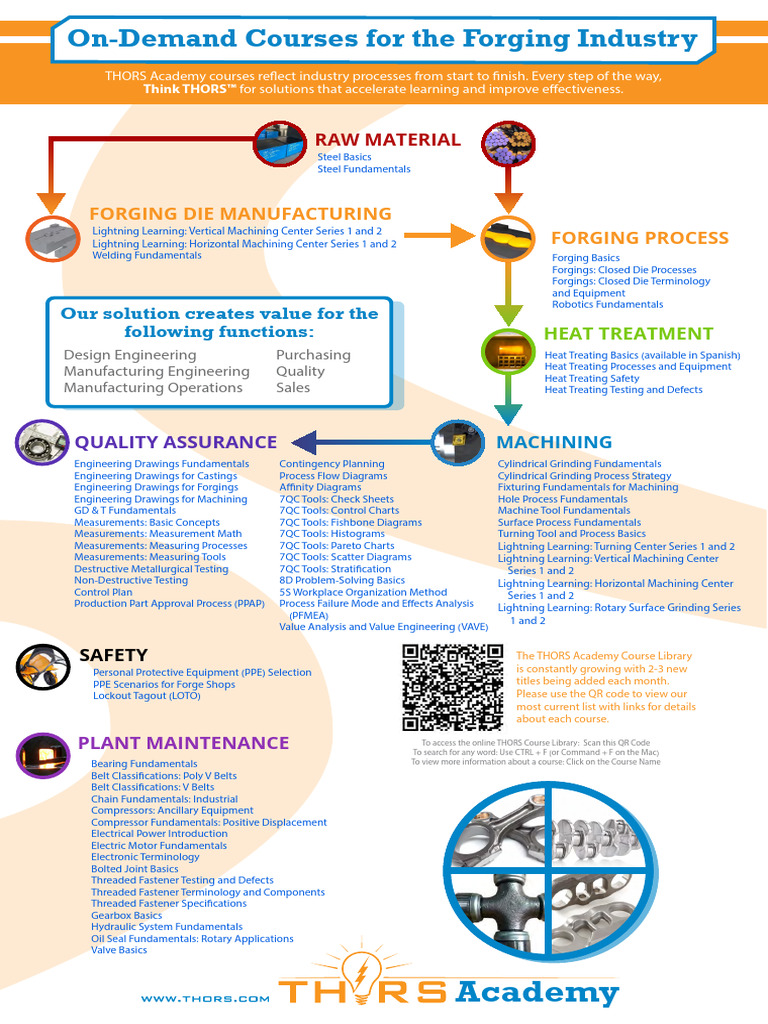 Forging Learning Plan Thors Elearning Solutions | PDF | Forging | Machining