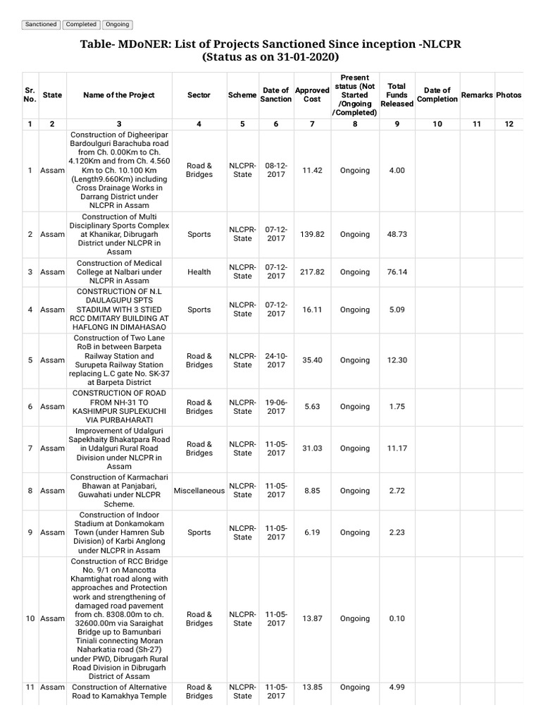 Roads And Flyover Pdf Engineering Civil Engineering