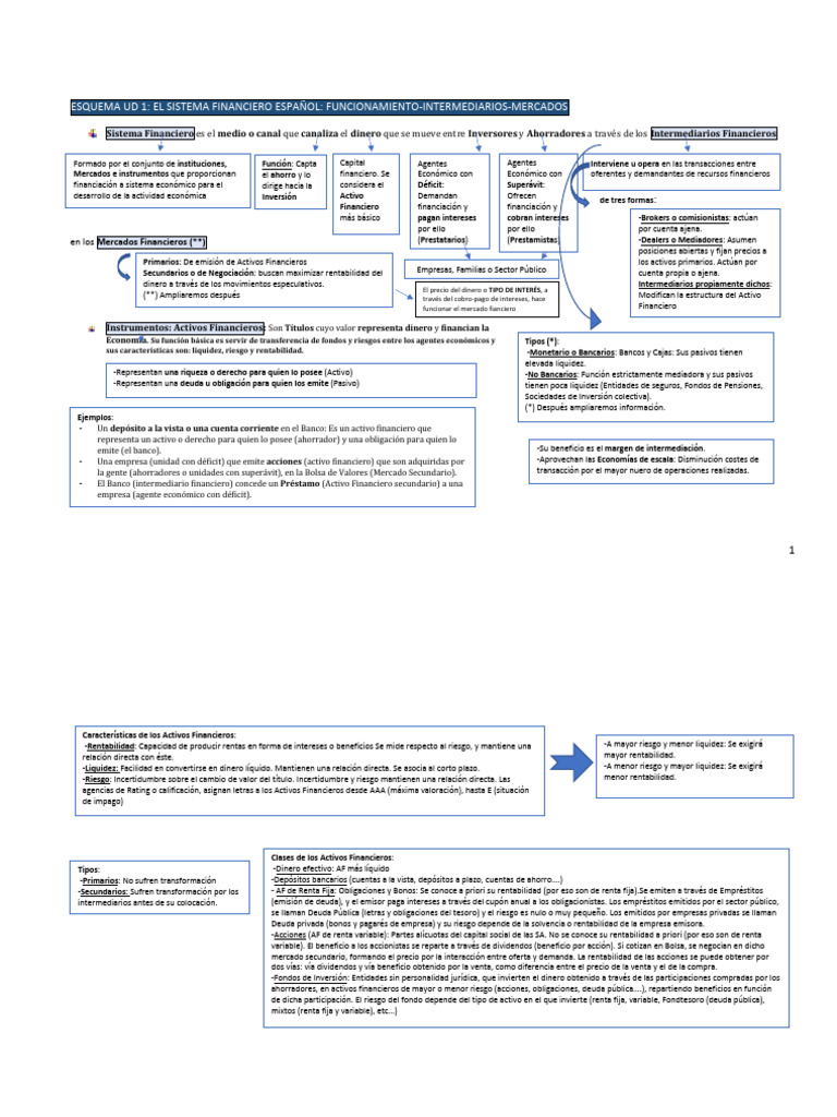 1819 ESQUEMA UD 1 Gestion Financiera | Descargar gratis PDF | Bancos | Sistema financiero