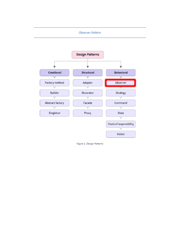 Observer Pattern | Download Free PDF | Object Oriented Programming ...