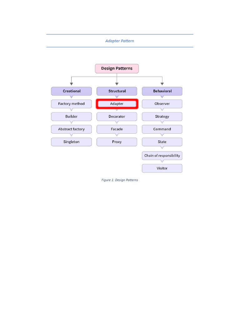 Adapter Pattern | Download Free PDF | Class (Computer Programming) | Interface (Computing)