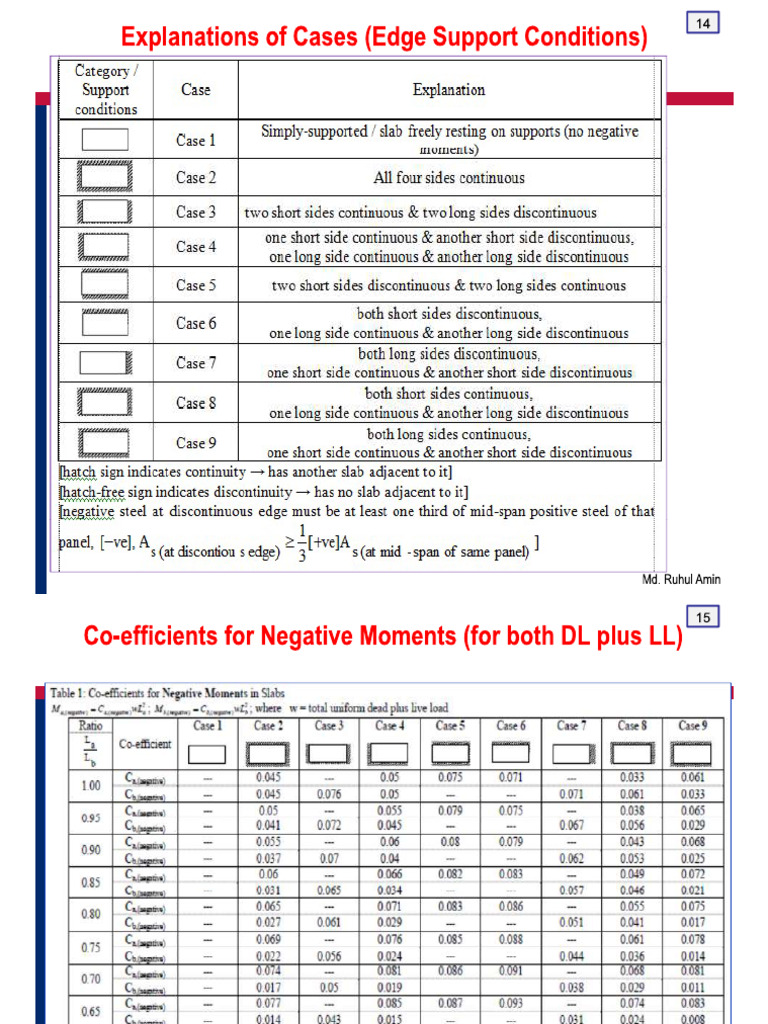 Moment Coefficient | PDF