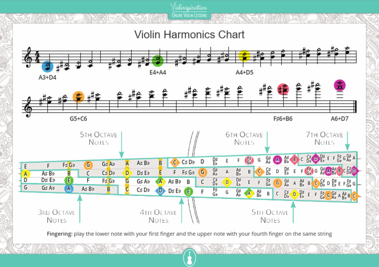 Violin Harmonics Chart | PDF | Violin | Necked Lutes