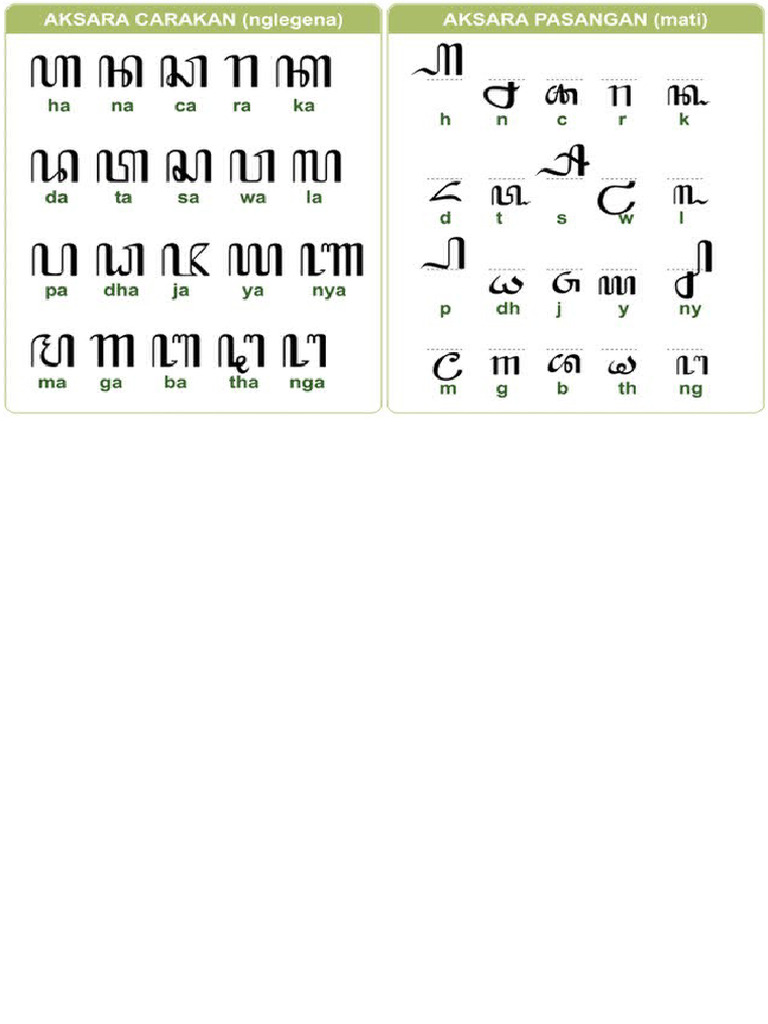 Aksara Jawa | PDF