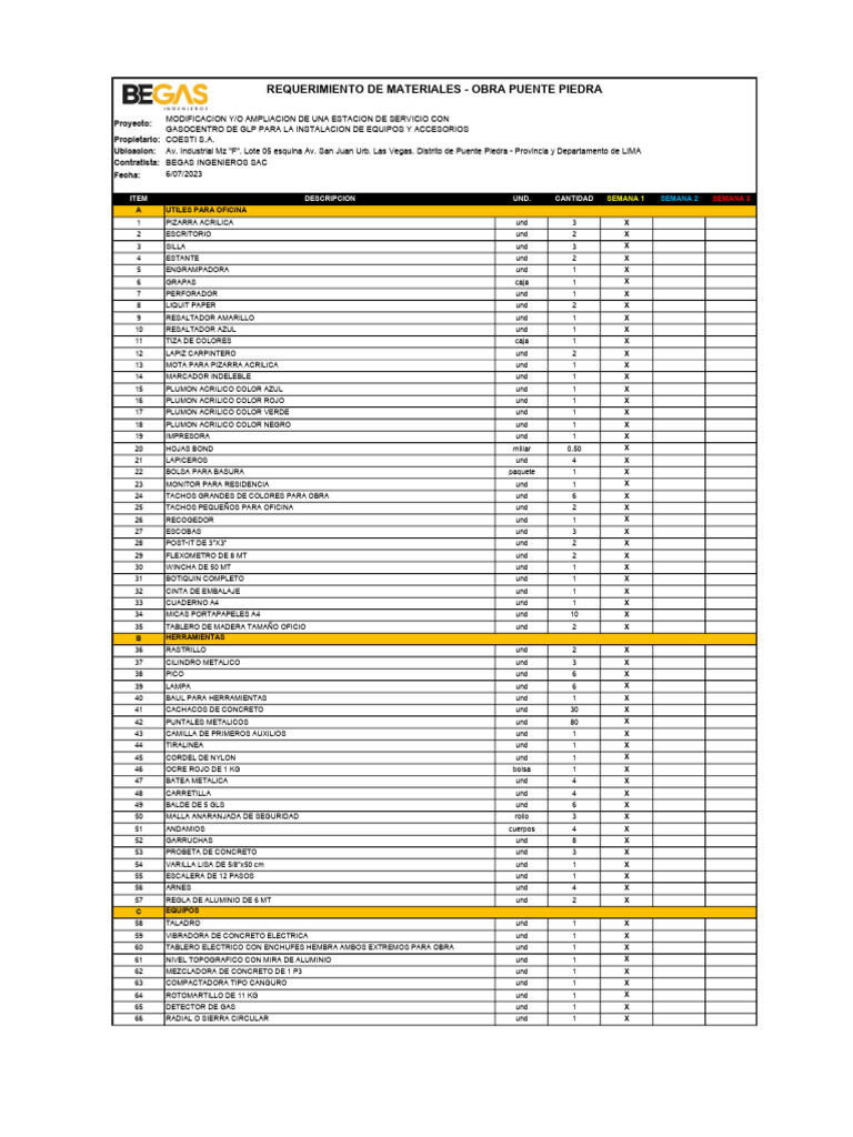 REQUERIMIENTO DE MATERIALES - OBRA PUENTE PIEDRA | PDF | Materiales de construcción | Materiales