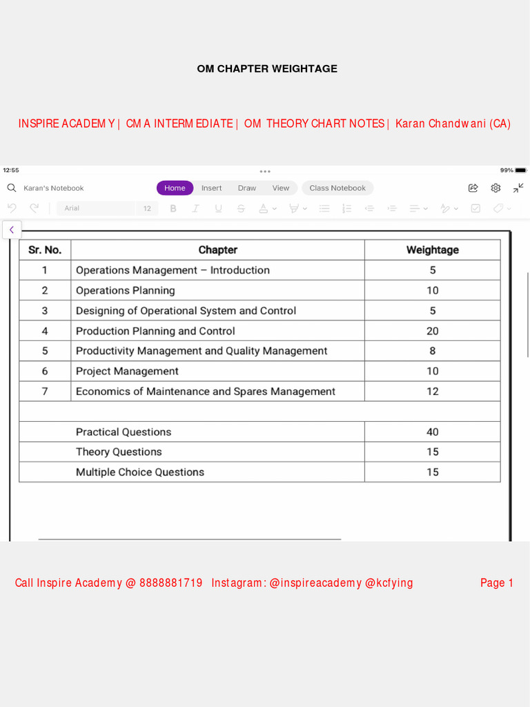 OM - Theory Charts | PDF