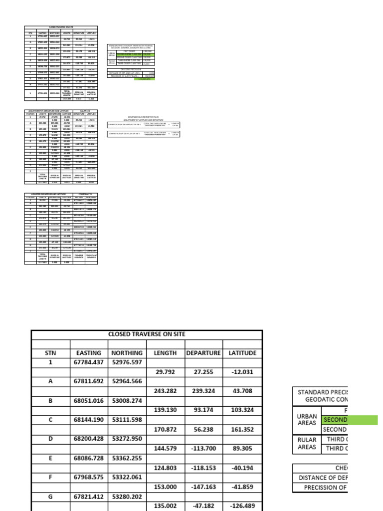 Closed Traverse With Coordinates | PDF | Latitude | Surveying