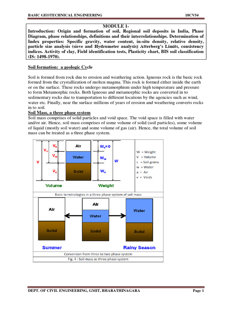 Module 1 | PDF | Rock (Geology) | Density