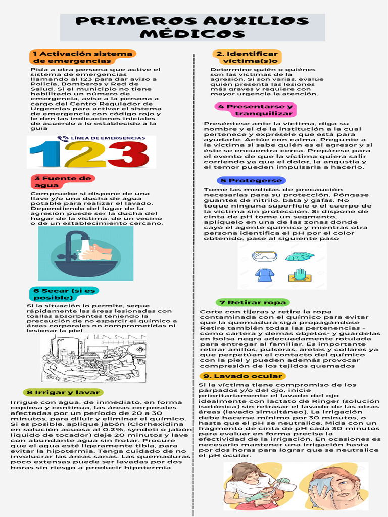 Infografia Primeros Auxilios | PDF | Quemar | Agua