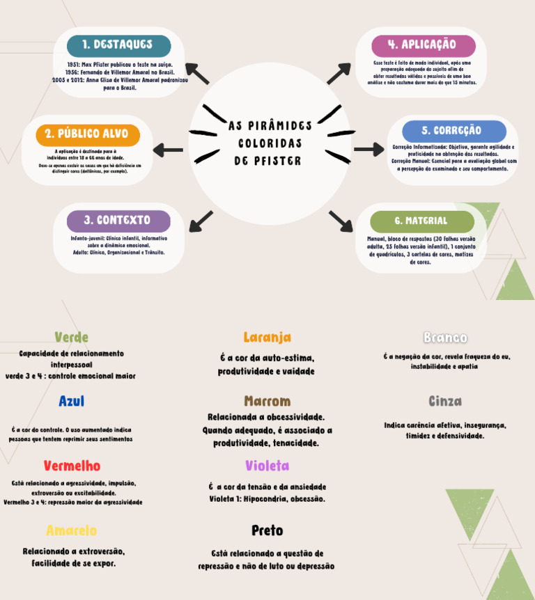 Mapa Mental e Cores | PDF | Cor | Ciências comportamentais